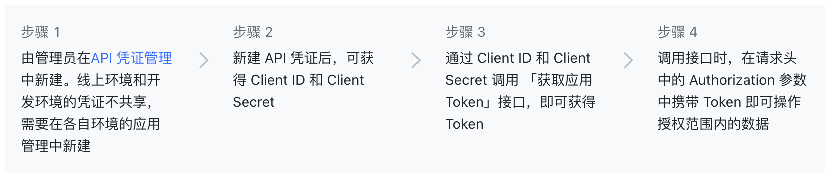 Open API 使用指南